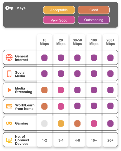 Fibre Internet Deals - RSAWEB Shop