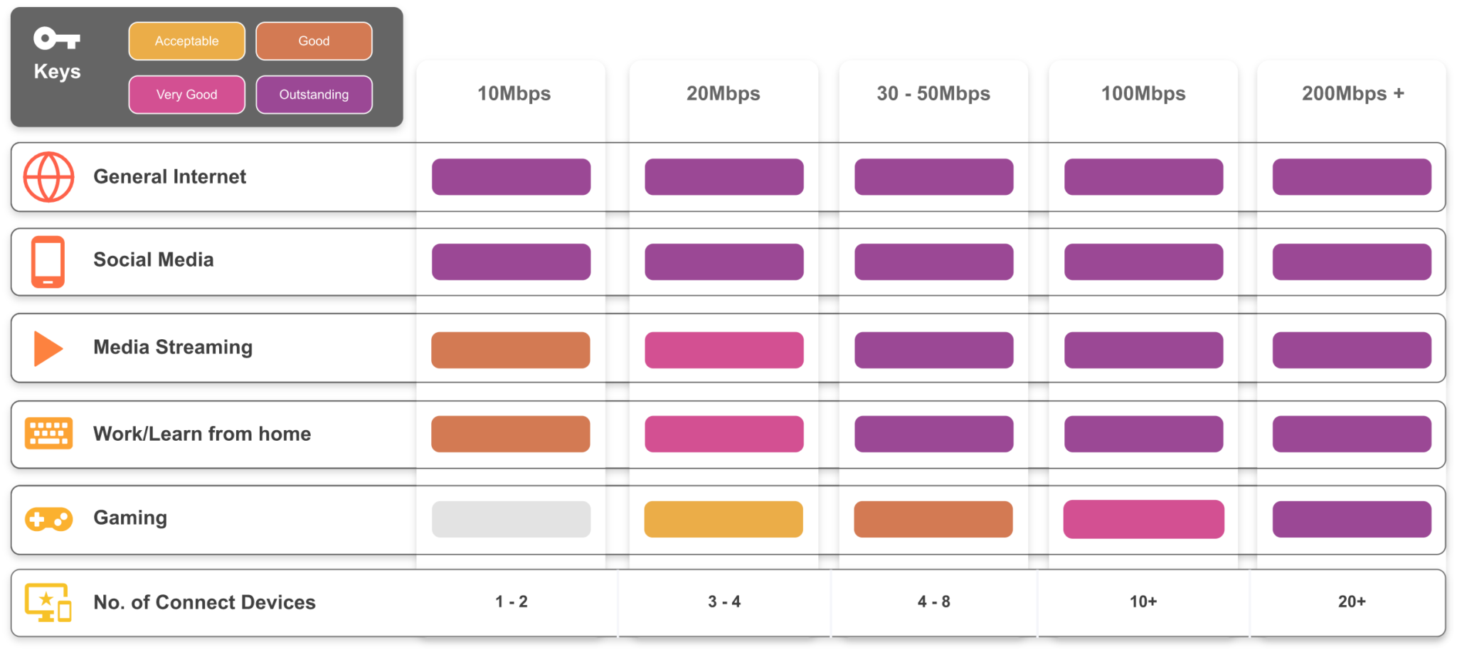Fibre Internet Deals - RSAWEB Shop