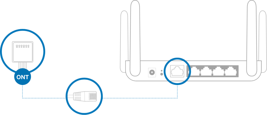 Router setup - RSAWEB Shop