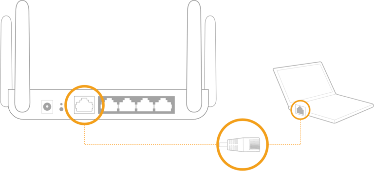 Router setup - RSAWEB Shop